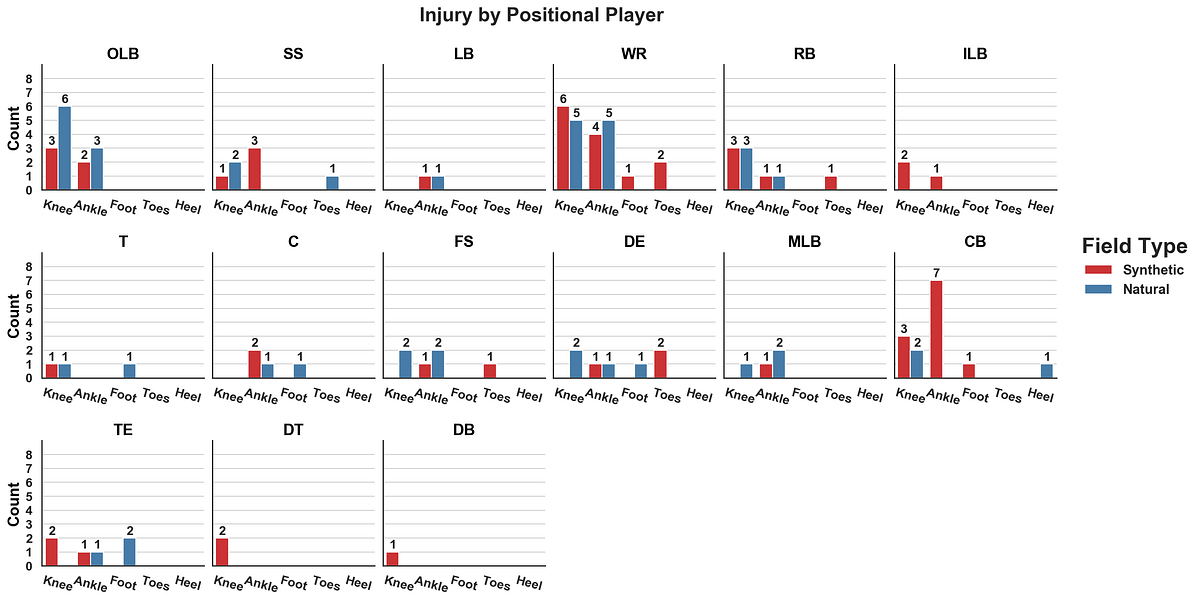 Tips On Creating And Formatting Categorical Plots Using Seaborn By Matthew Mccarroll Medium