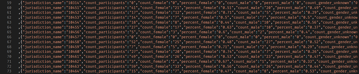 React The Basics Of Data Visualization Using Recharts By Martin