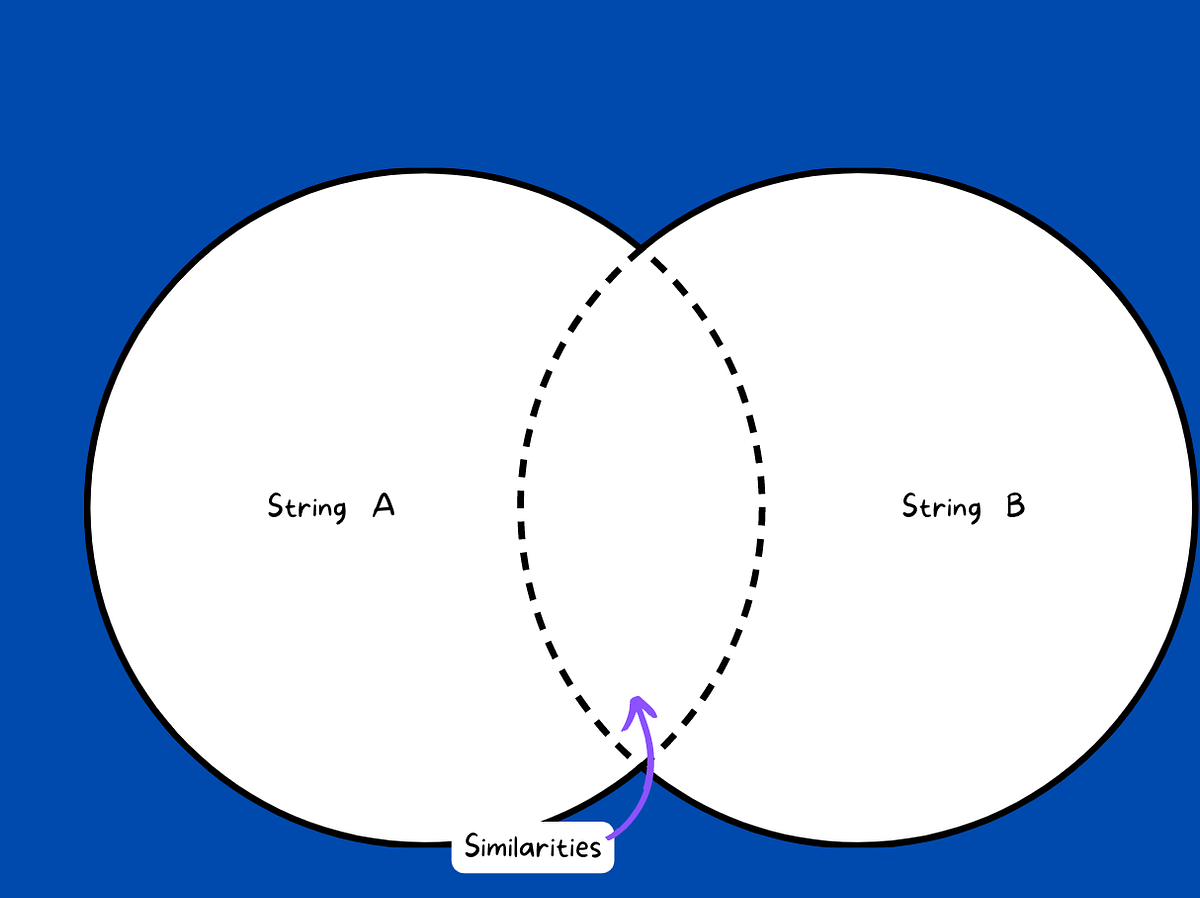 Naiive, Knuth-Mooris-Pratt and Rabbin Karp String Matching Algorithms ...