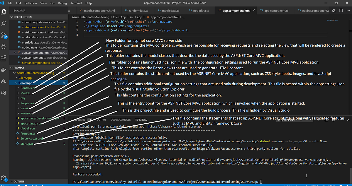 Angular And Mvc Core Architecture Together In A Nutshell