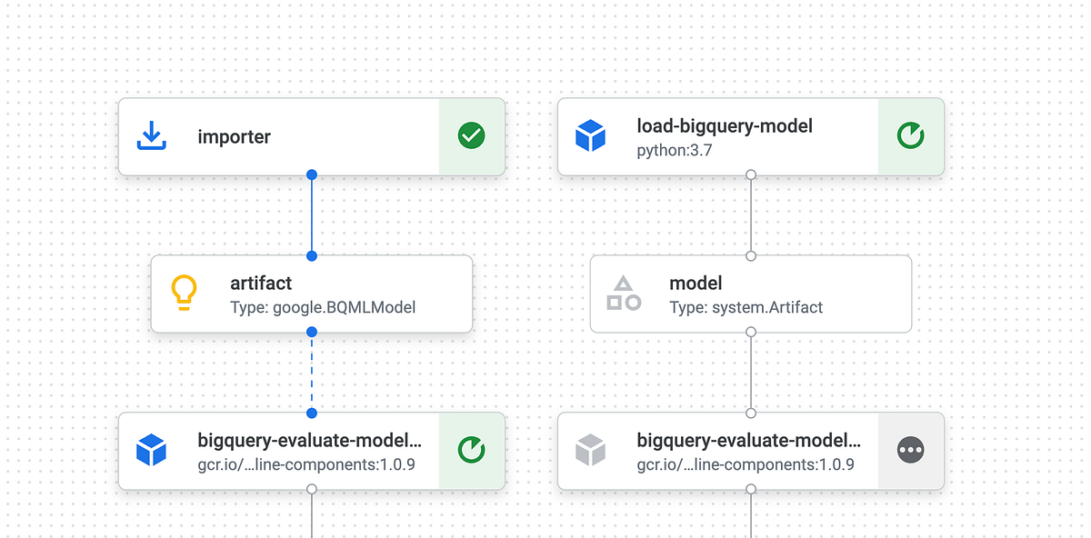 How to use previously created artifacts with Vertex AI Pipelines | by Sascha Heyer | Google ...