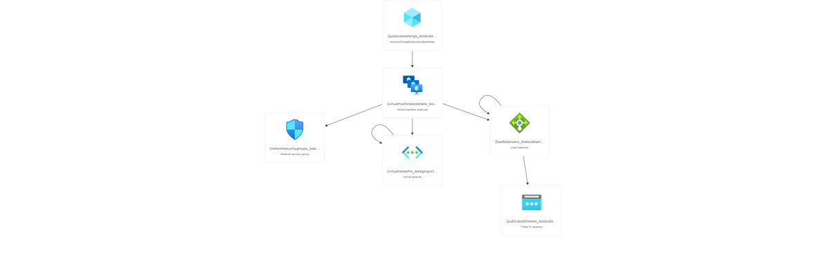 3 ways to visualise your Azure resources | by Johnny T | OS TechBlog | Nov, 2022 | Medium