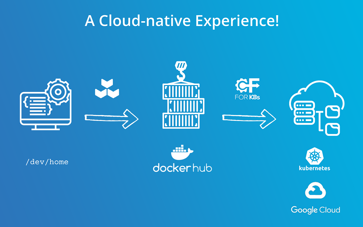 Using Cloud Native Buildpacks | Cloud Foundry Foundation