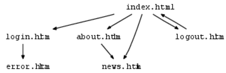 Generating Templates from a Simple Input Model | by The Pragmatic ...