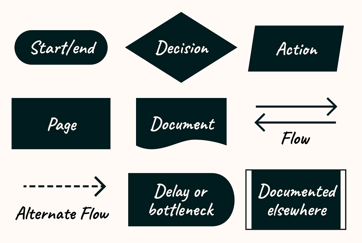 Task flows for UX designers. Several thoughts, feelings and tips for ...