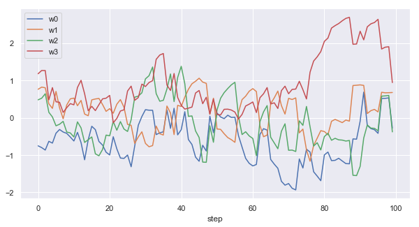 Why Data should be Normalized before Training a Neural Network | by ...