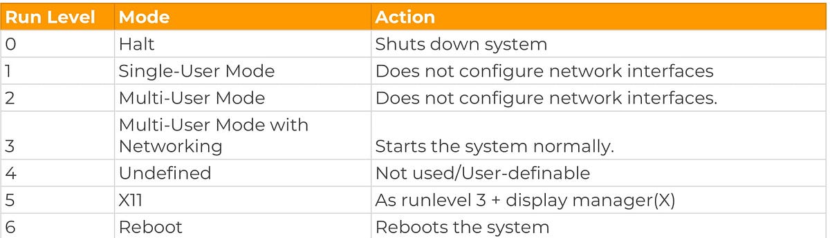 How To Check Linux Run Level - Warexamination15