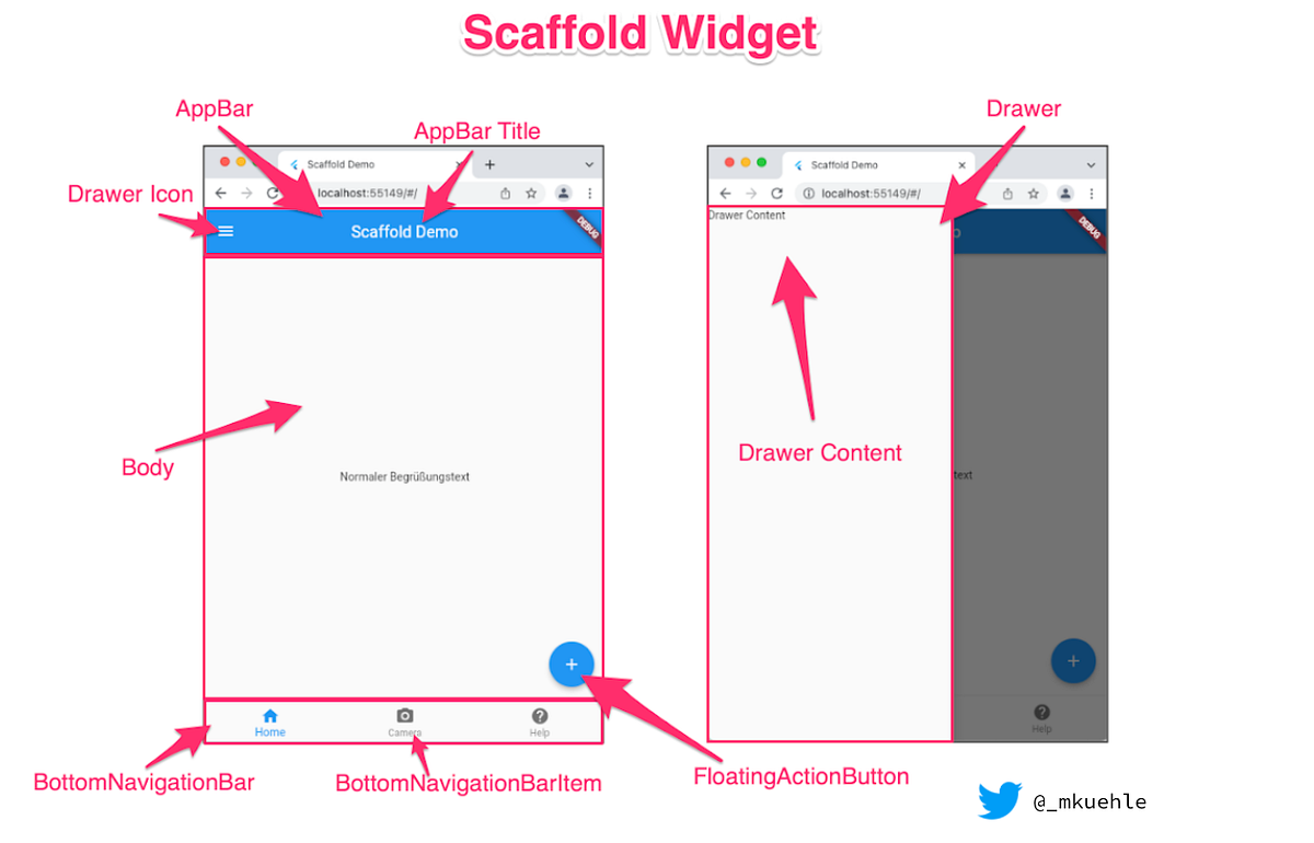 Was du über das Flutter Scaffold Widget wissen solltest | by Markus ...