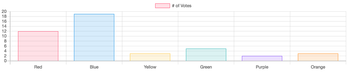How to work with Chart.js on a Rails 6 application | by RailsThemes.com | Medium