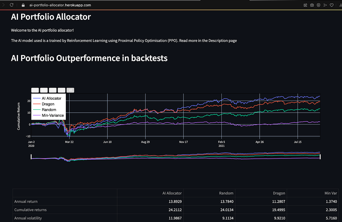 Portfolio Allocation: Reinforcement Learning (PPO) model Part I | by ...