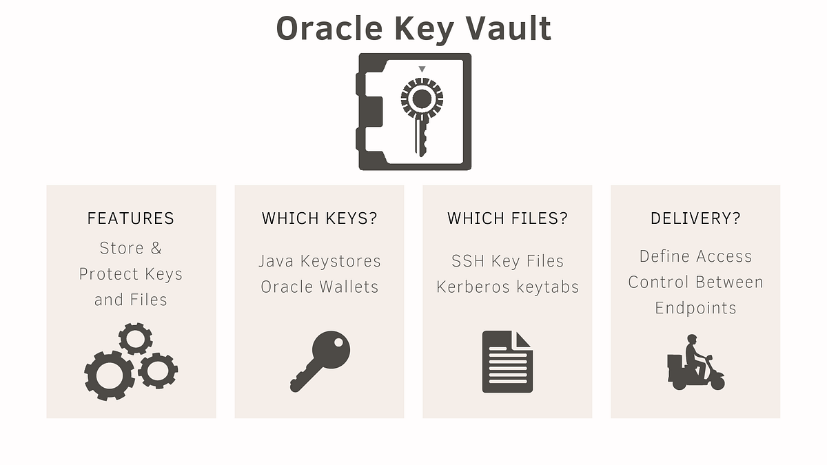 Oracle Key Vault — A Lockbox for Virtual Keys? | by Hugh Gallagher | Medium