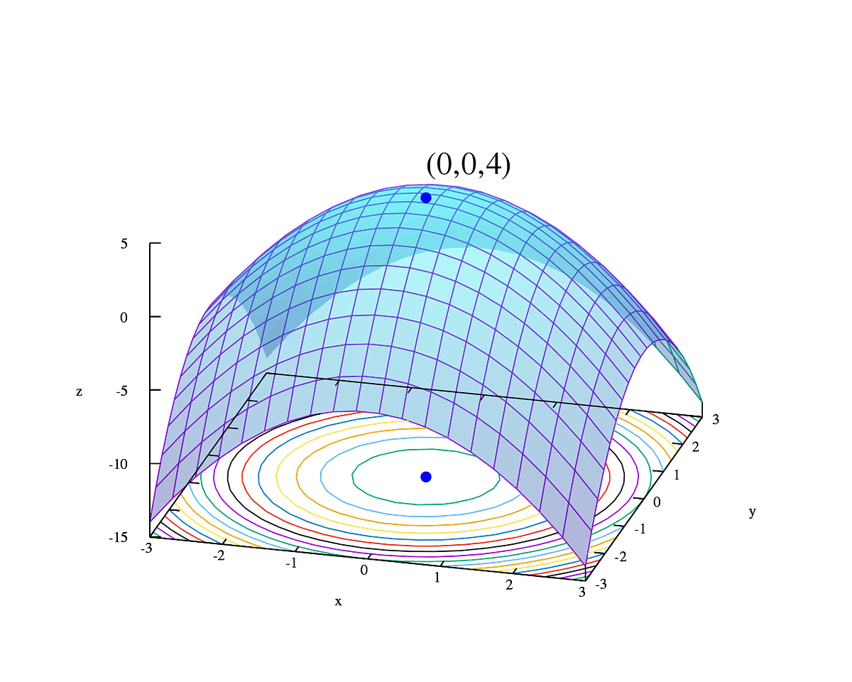 Mathematical Optimization In Layman s Terms Part 1 By Sanchit mathematical-optimization-in-layman-s-terms-part-1-by-sanchit