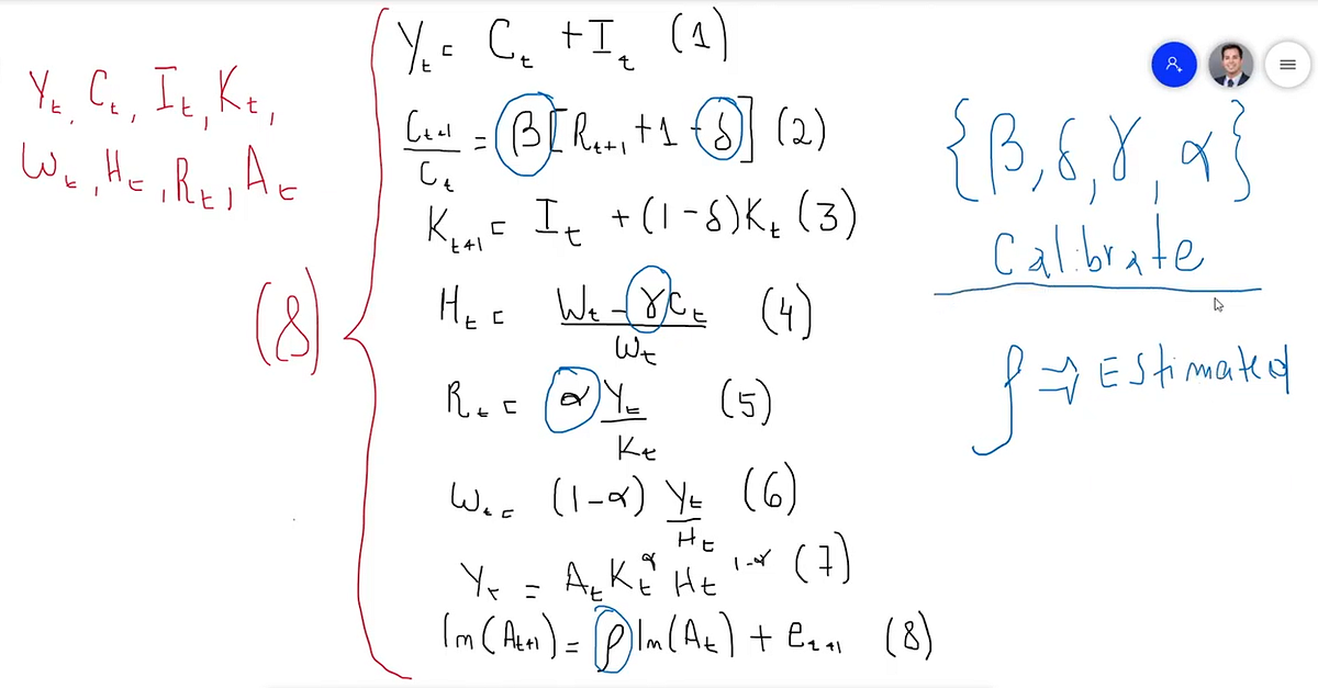 Dsge Course In Matlab Dynare Link To The Course Click Here By Juan Damico Nov 2022 Medium