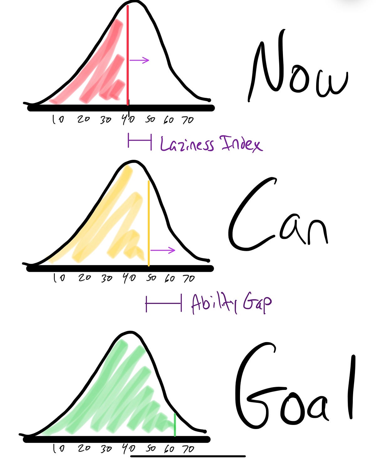 The Three Curve Productivity Method (3CPM) | by Abud Bakri | Sep, 2021 ...