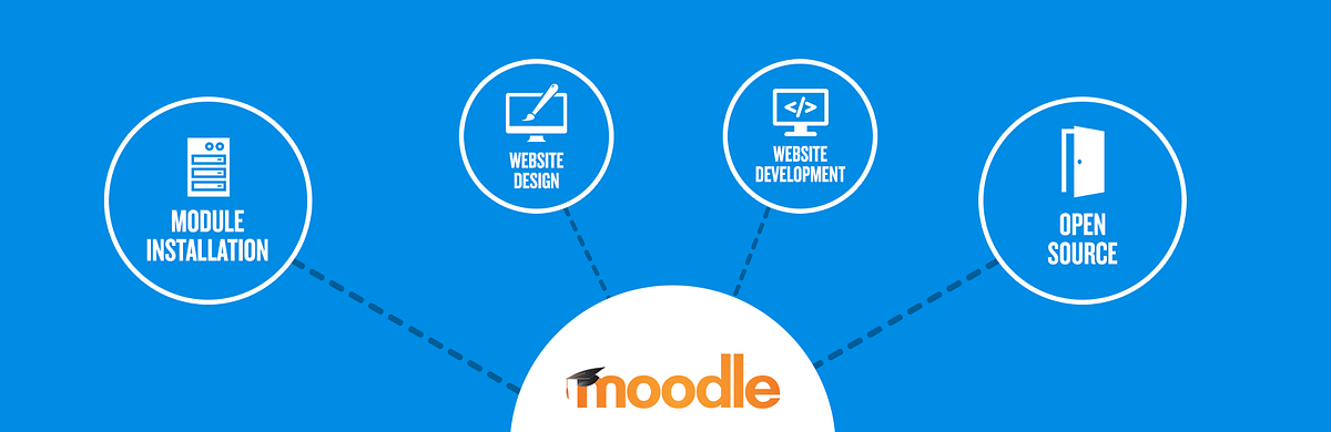 Are You Looking Moodle Development Service? | by LDS Engineers | Medium