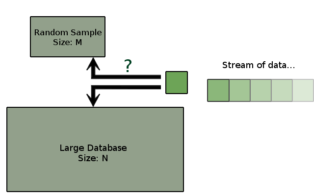Tiered Reservoir Sampling: a Solution for Large Quantities of Streaming ...