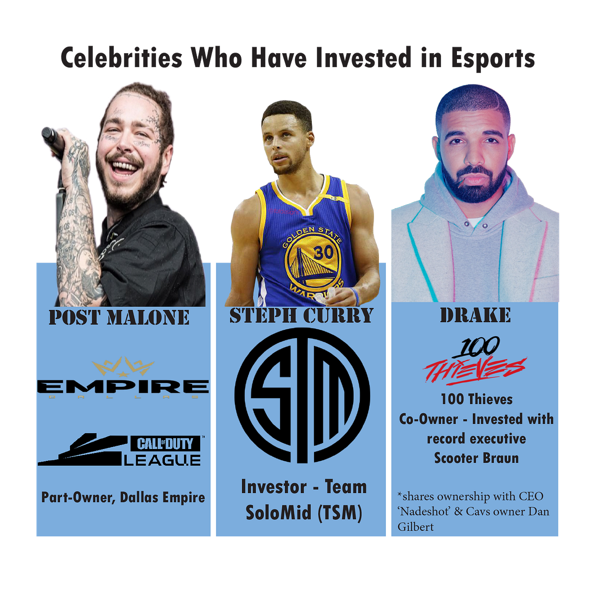 Why we Should Support Esports. If you have spent any amount of time on ...