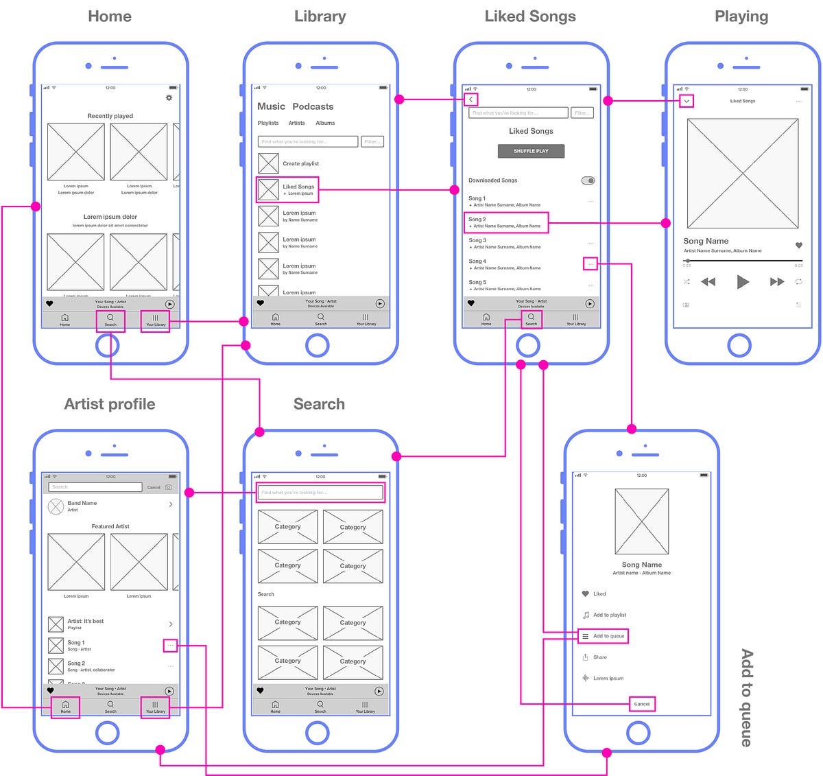 Wireframes, the skeleton behind. As many of us all know, Wireframes are ...