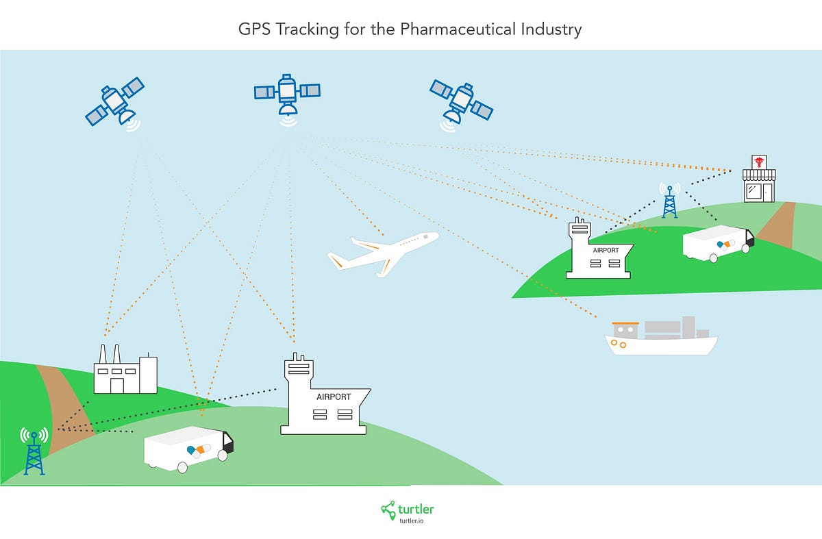 Top 10 Irish Industries That Can Benefit From Gps Tracking And Location
