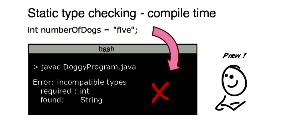 Static vs. Dynamic Typing | The Way of the Web Tester by Jonathan ...