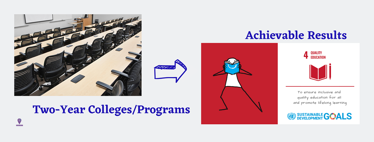 How Can a Two-Year College System Support SDG4 for Quality Educational ...