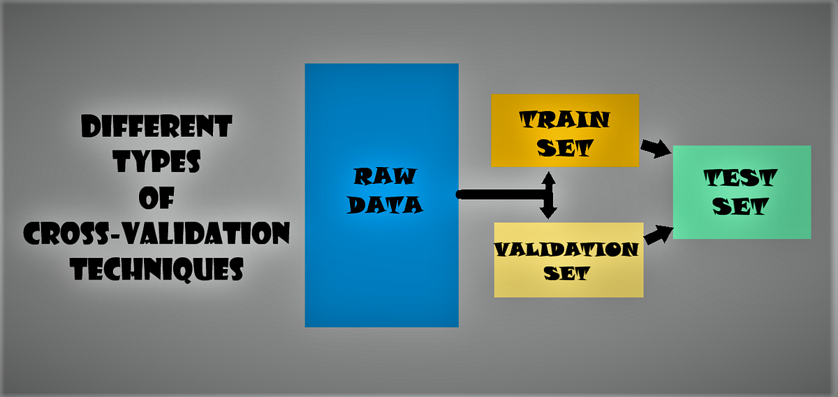 Cross-Validation Techniques. This article aims to explain different ...