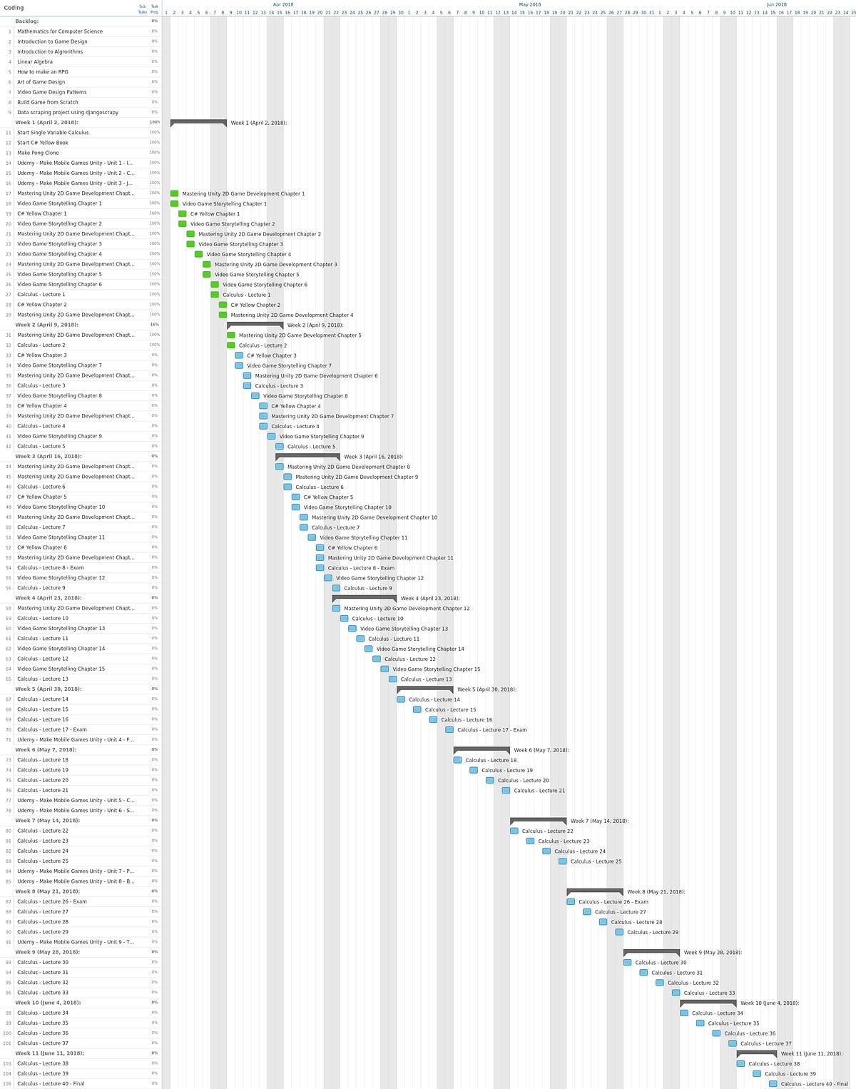 Learning Game Development Week 1. I’ve been learning how to code for ...