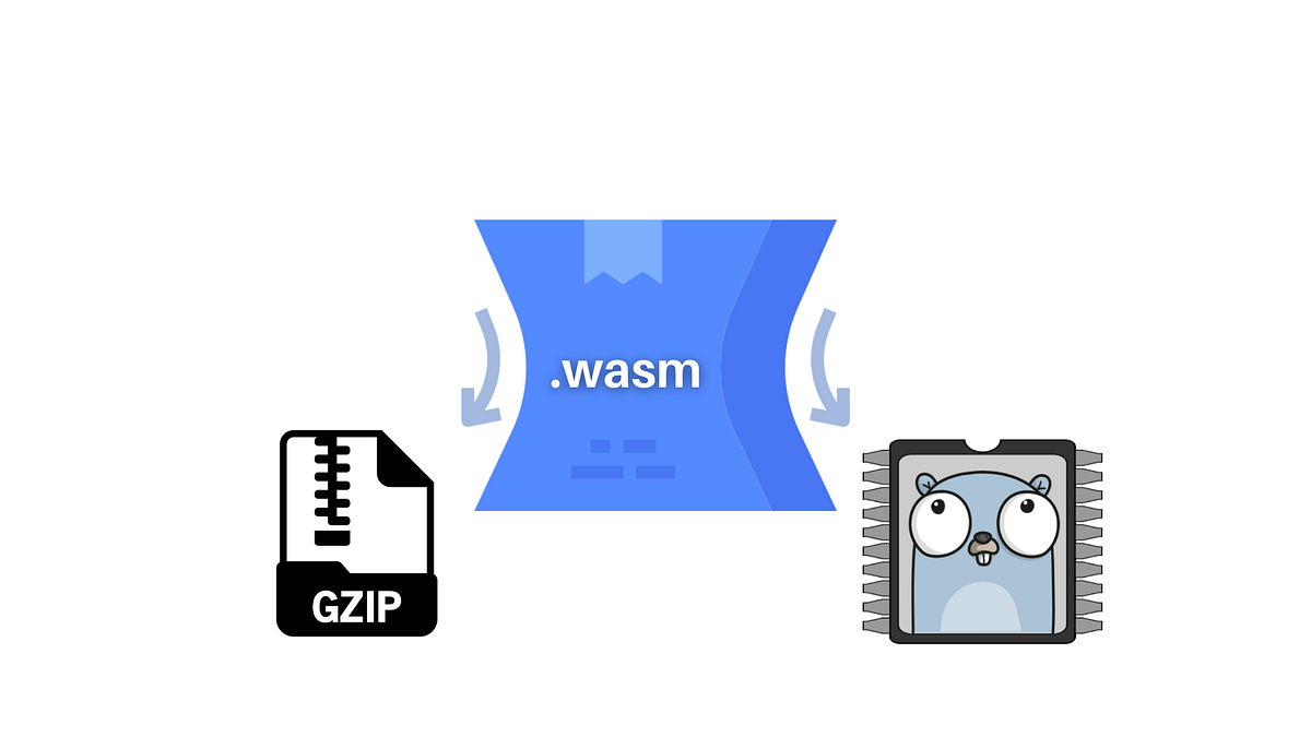 Best Practices For Webassembly Using Golang 115 By Cesar William Alvarenga Level Up Coding