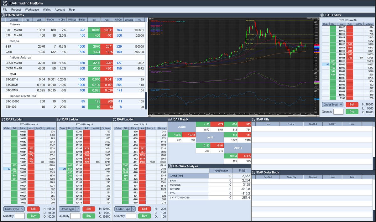 Crypto Trading Interfaces: Time for a Makeover | by Murali Thakur ...