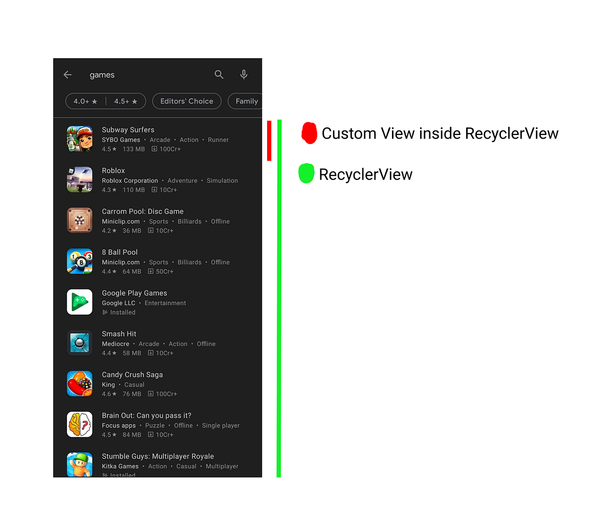 RecyclerView Ain’t so Tough. The Gods’ very own way to populate… | by Raj Hammeer S. Hada | Medium
