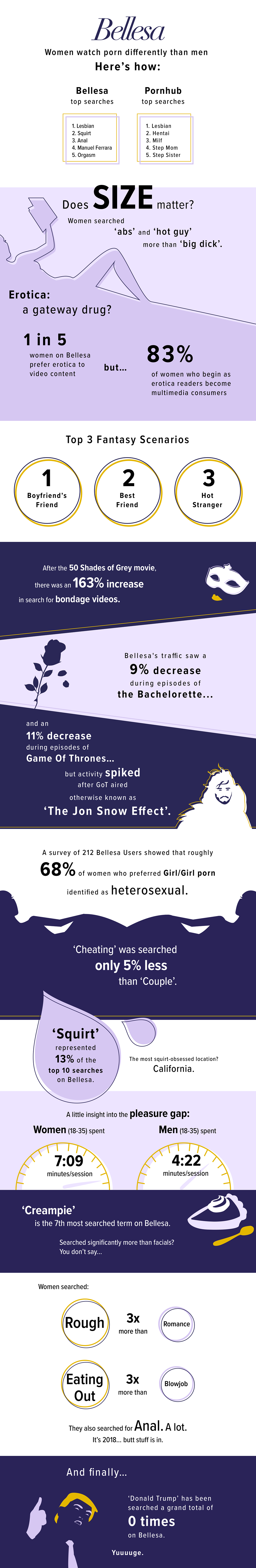 This is how women watched porn on Bellesa in 2017 | by Bellesa | Medium