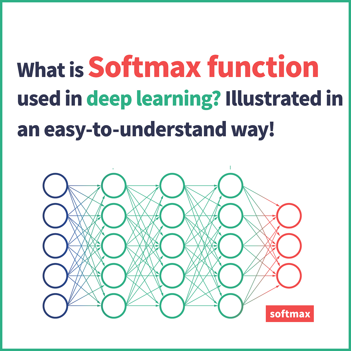 Softmax Function Explained Clearly And In Depth |deep Learning Fundamental By Suetsugu