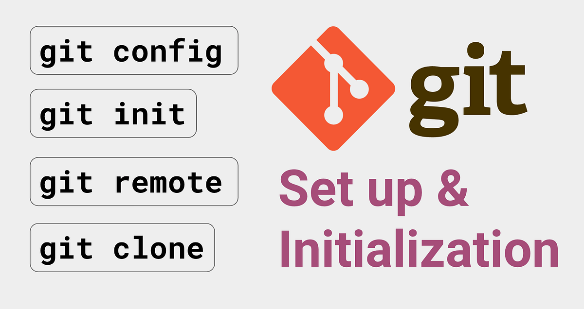 Git — Repository Set up & Initialization Guide | by Sergio Ruiz | Medium