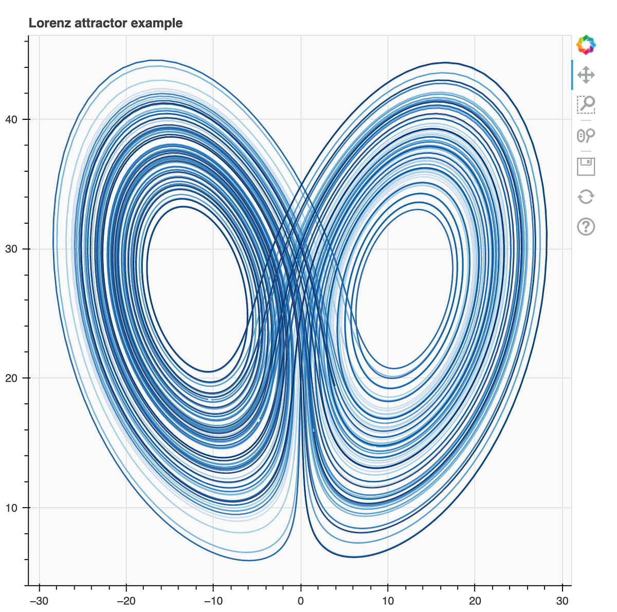 3 Python Tools You Need To Try Mito — A Spreadsheet Interface For… By Jake From Mito