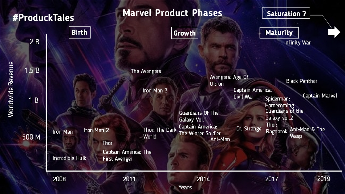Produck Tales | Marvel Product Universe | by Amyth Banerjee | Produck ...