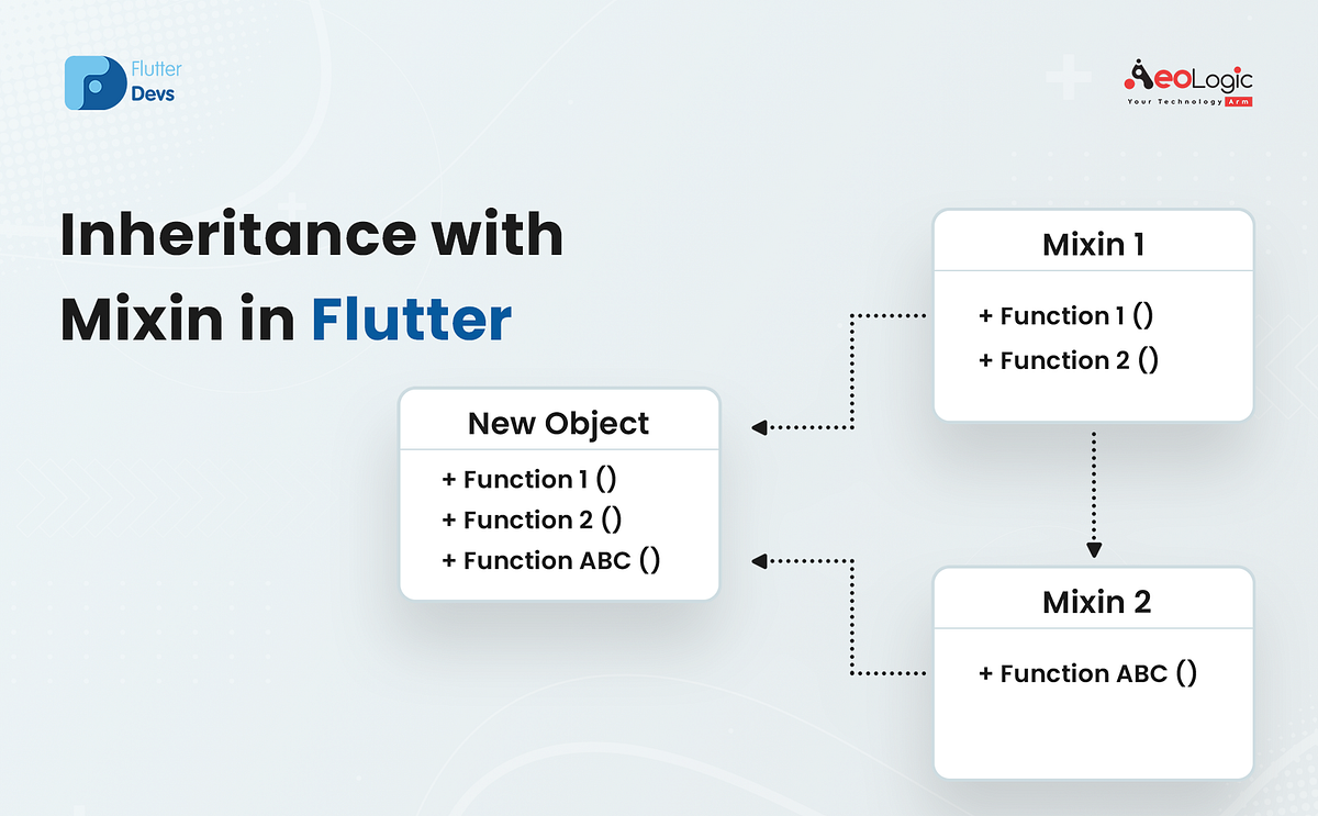 Inheritance with Mixin in Flutter | by Anmol Gupta | FlutterDevs