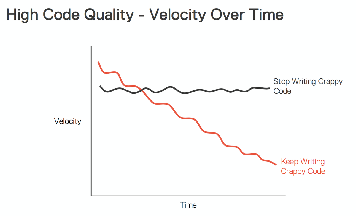 Maintaining Code Quality. With the first post, I want to approach… | by ...