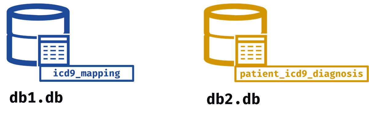 5 Key MySQL Operations which SQLite Commands can Emulate | by Charmaine ...