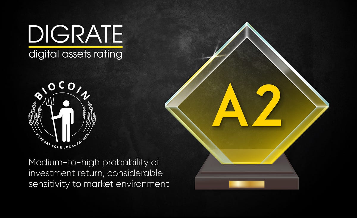 Digital Rating Agency has assigned A2 rating score of investment ...