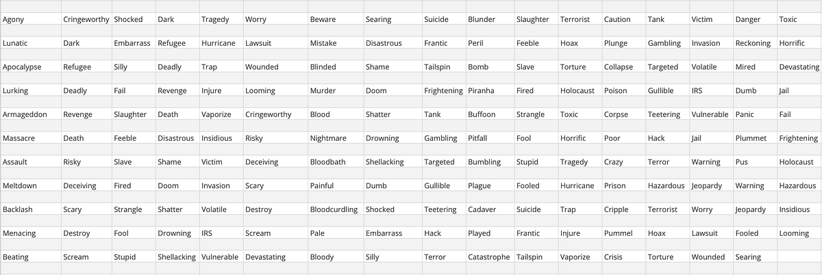 List of strong words. Power words that trigger fear… | by Kateryna ...