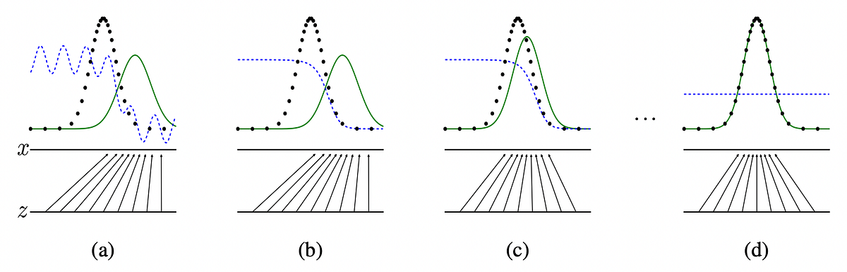 GAN, Diffusion, & Autoencoder Models | by Leo D | Dec, 2022 | Medium