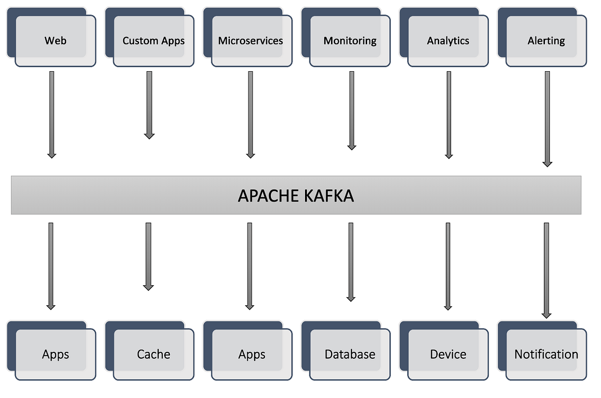 How can we optimise Kafka performance? | by SRIJITA MALLICK | Dev Genius