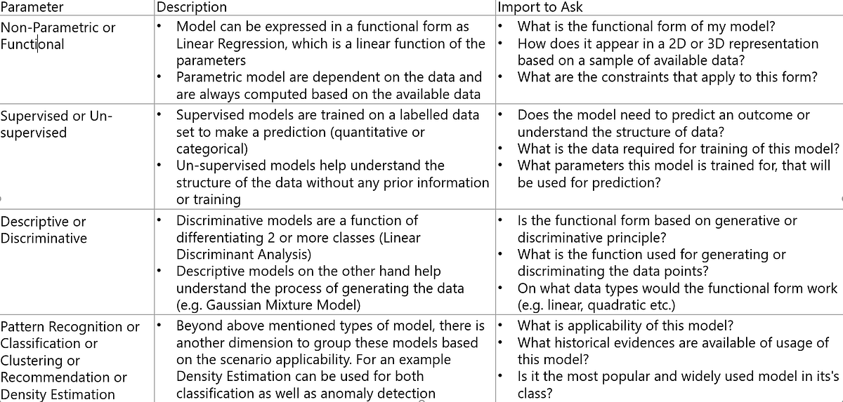 Measure What Matters — 01 — Model Exploration Framework | by Vinod Joshi | Medium