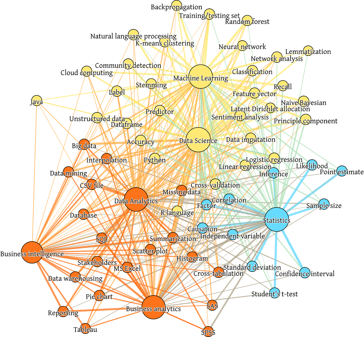 Mapping Three Aspects of Data Processing | by Dmitry Zinoviev | The Pragmatic Programmers | Medium