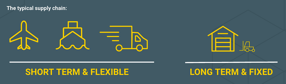 Bimodal Warehousing. In a world that is rapidly changing… | by Stowga ...