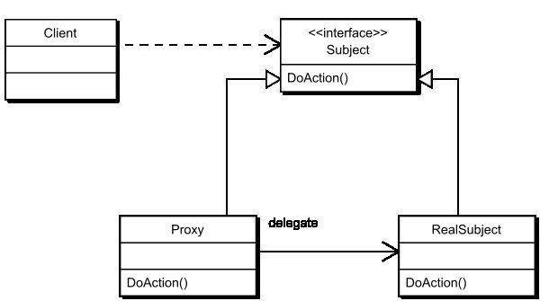 Design Patterns in Java. How to build better Java code with… | by ...