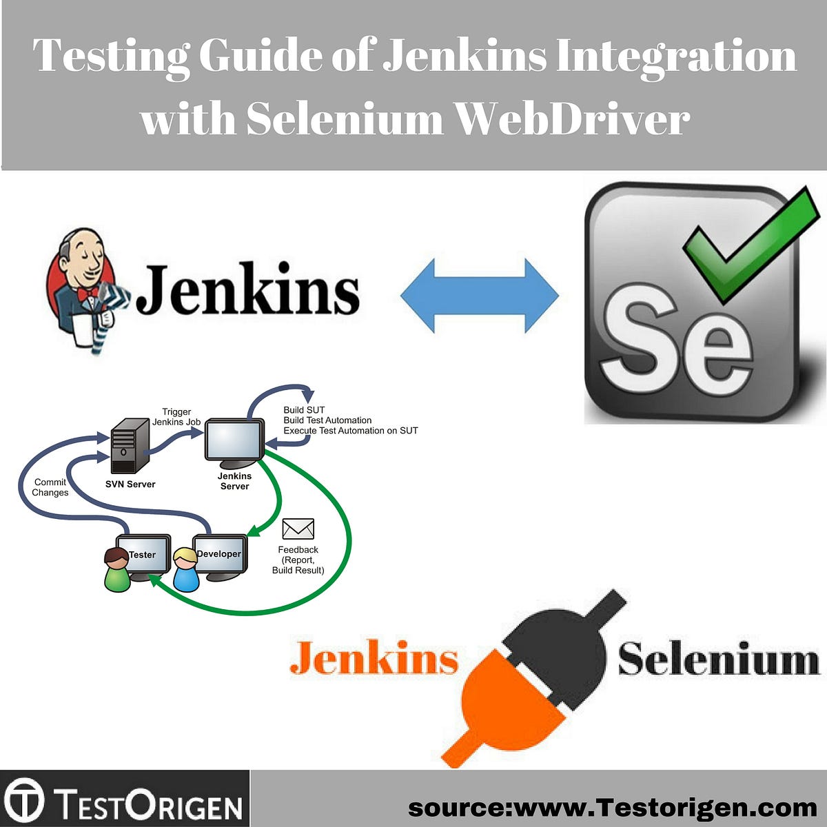 Testing Guide of Jenkins Integration with Selenium WebDriver | by ...