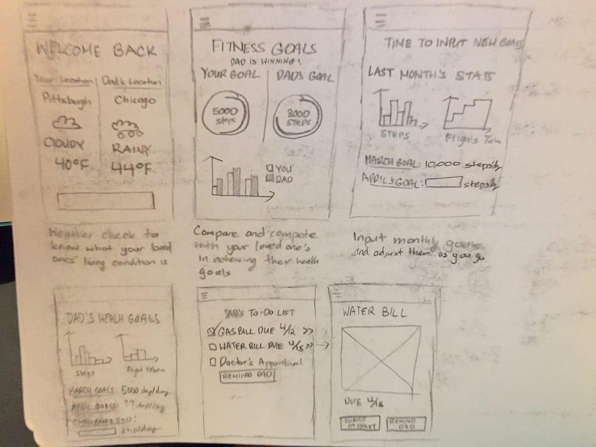 Project 4 — Data Visualization. Thursday March 21 | by Stephanie Truong ...