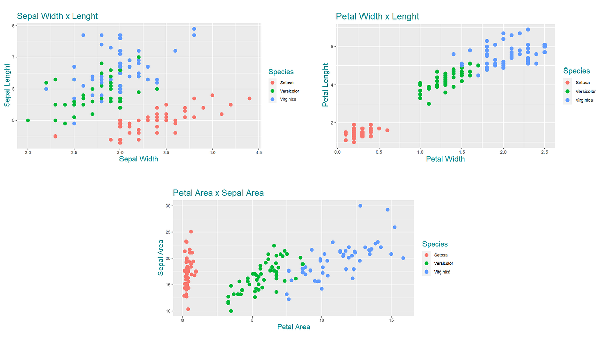Power BI and R on Iris Dataset. Analyzing the Iris Dataset with R… | by Douglas Rocha | Medium