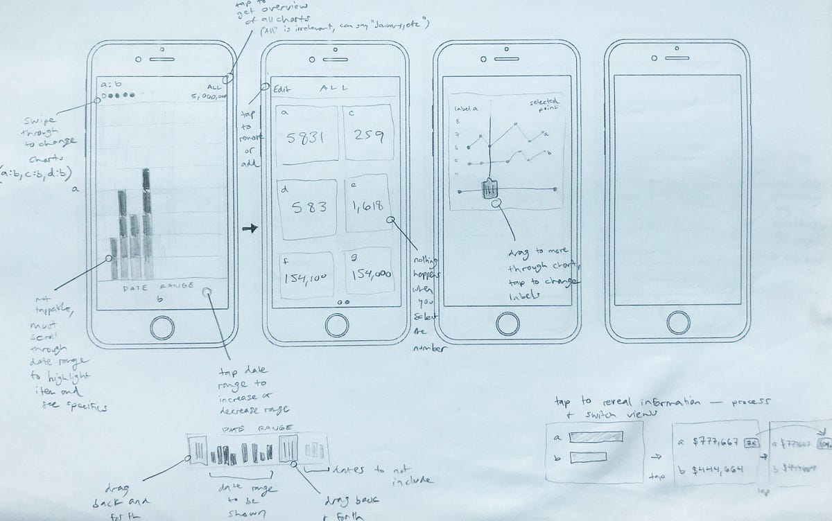 Sketching in UX Design — why we do it | by GroupVisual.io | Medium